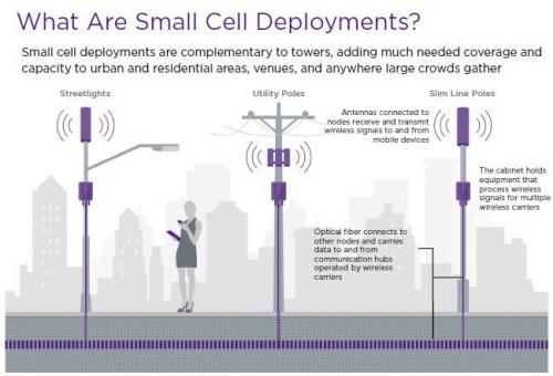 Small Cell Wireless | The City of Tualatin Oregon Official Website