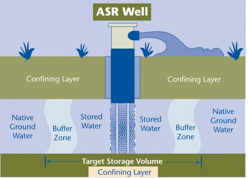 Source Water Information | The City of Tualatin Oregon Official Website