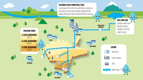 Source Water Information | The City of Tualatin Oregon Official Website